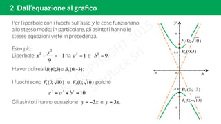 Grafico di una iperbole | PDF