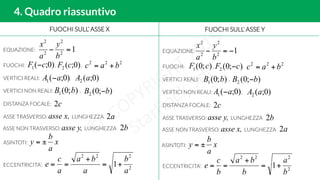 Grafico di una iperbole | PDF