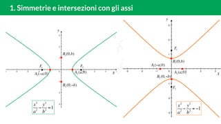 Grafico di una iperbole | PDF