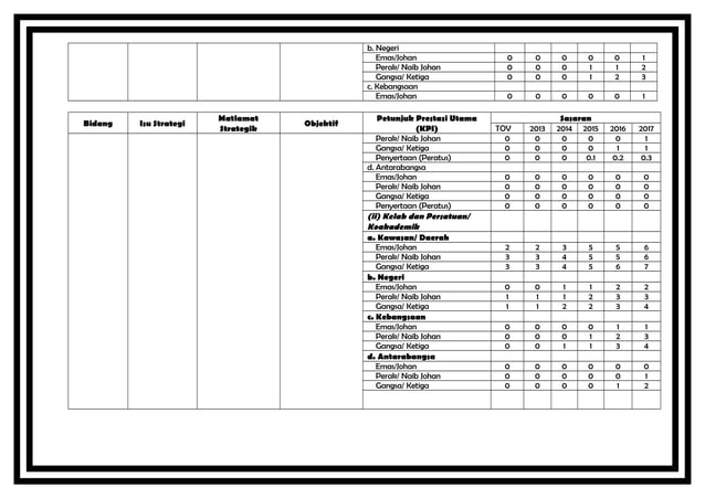 6. plan strategik 2013 2017 | DOC