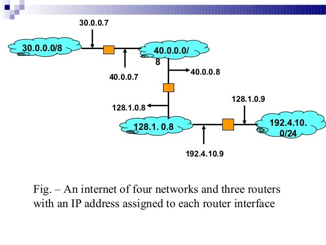 Ip Addressing And Routing