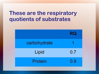 6. respiratory substrates | PPT