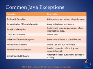 6. Exception Handling | PPT | Programming Languages | Computing