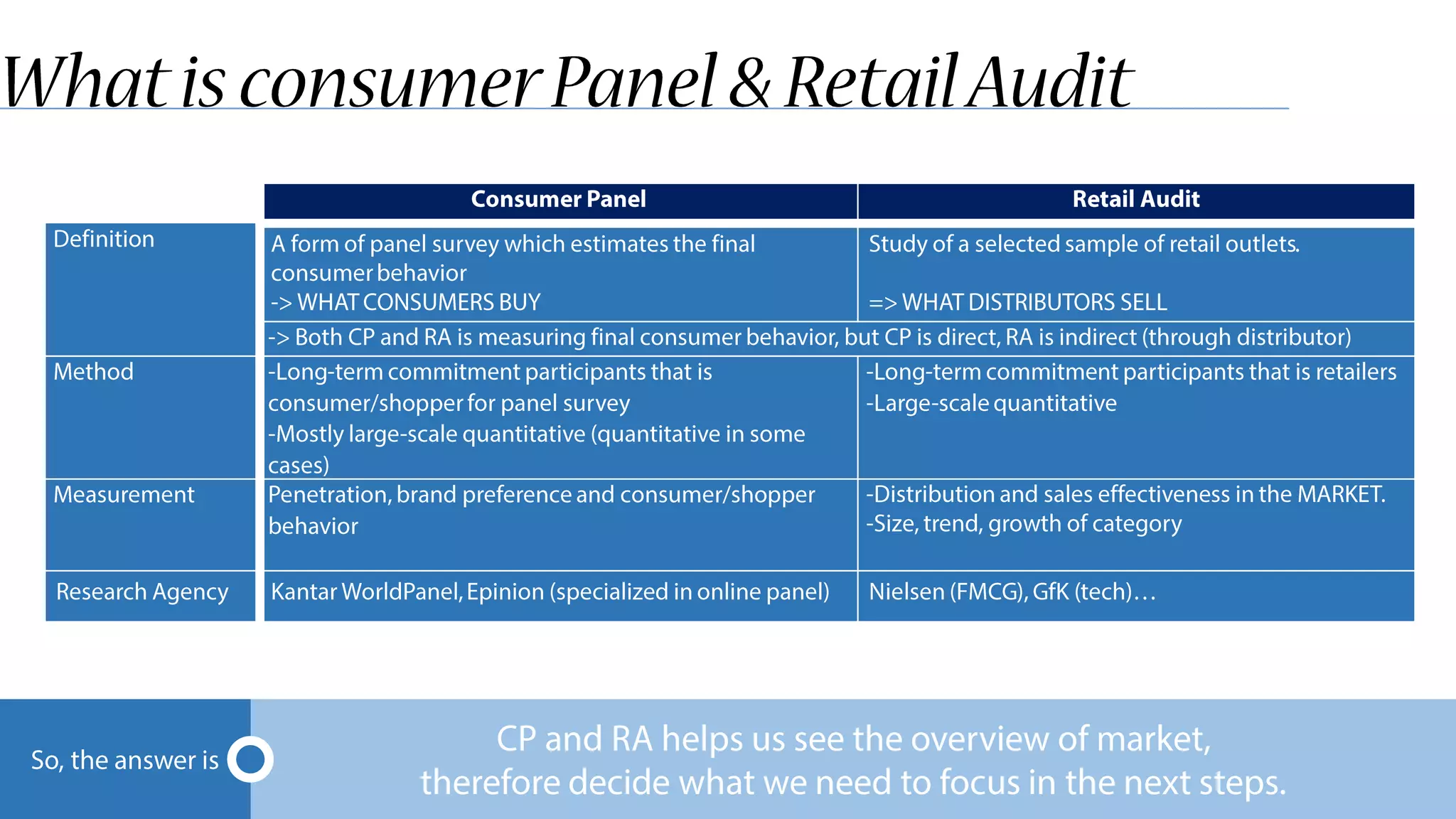 Elite Program - Day 6.1 - Retail Audit & Consumer Panel - Khai & Huong ...