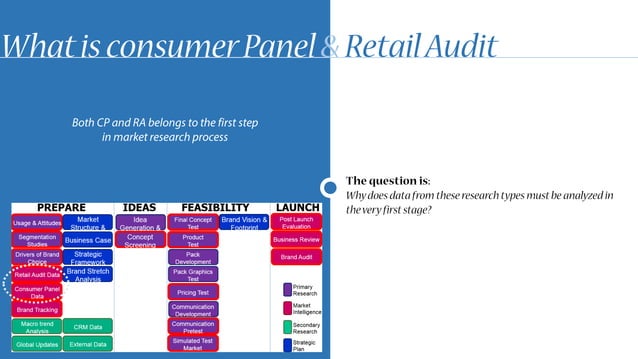 Elite Program - Day 6.1 - Retail Audit & Consumer Panel - Khai & Huong ...