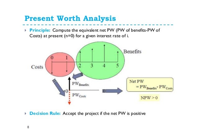 6. present worth analysis