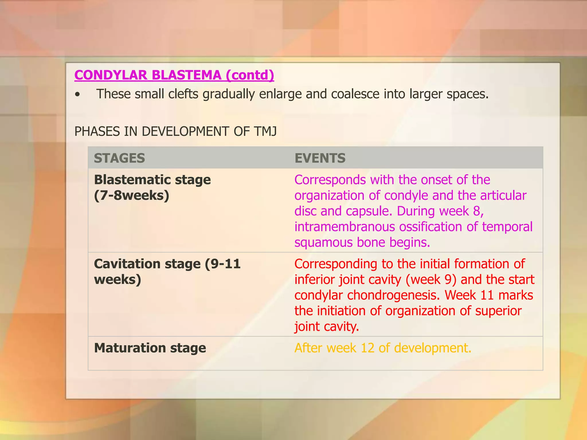 Temporomandibular Joint | PPTX