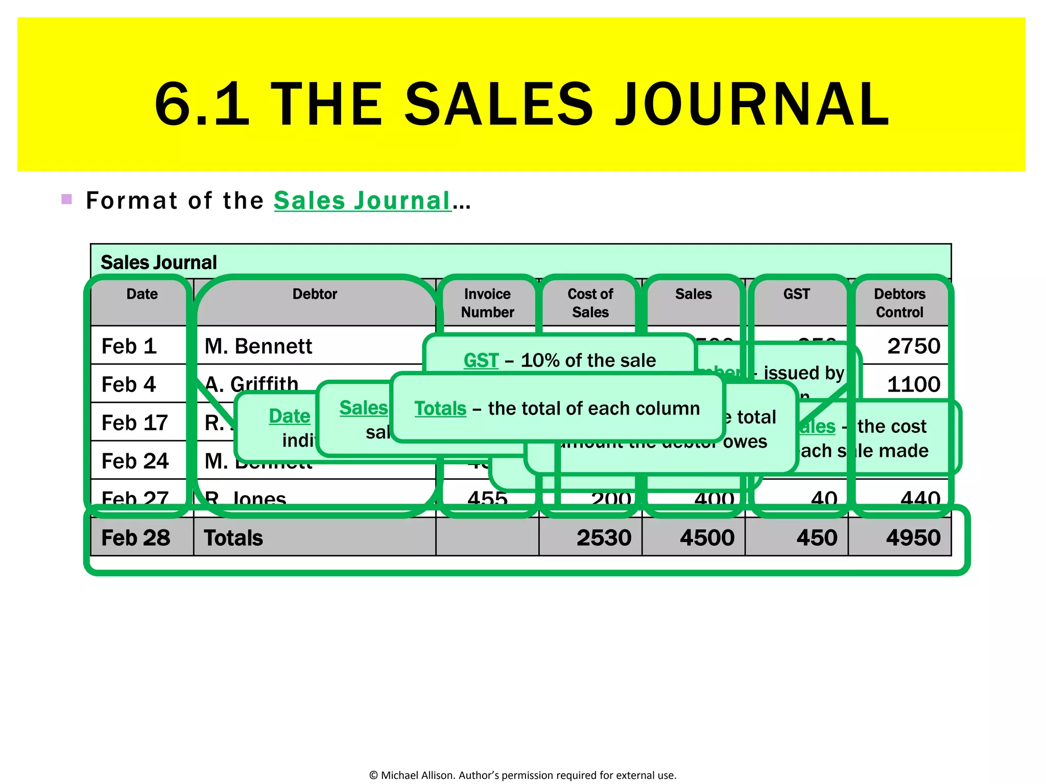 6.1 The Sales Journal | PPTX