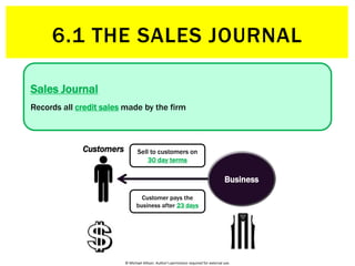6.1 The Sales Journal | PPTX