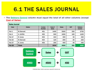 6.1 The Sales Journal | PPTX