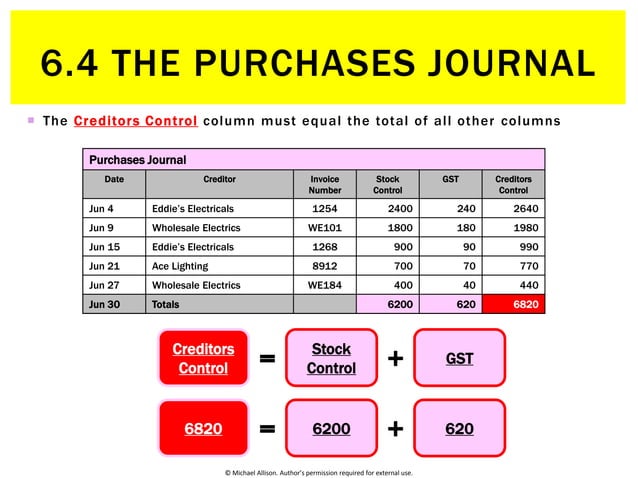 6.4 The Purchases Journal | PPTX