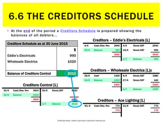 6.6 The Creditors Schedule | PPTX