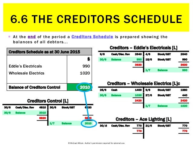 6.6 The Creditors Schedule