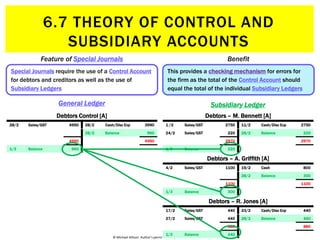6.7 Theory of Control and Subsidiary accounts | PPT