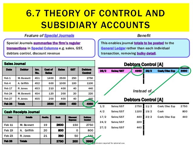 6.7 Theory of Control and Subsidiary accounts