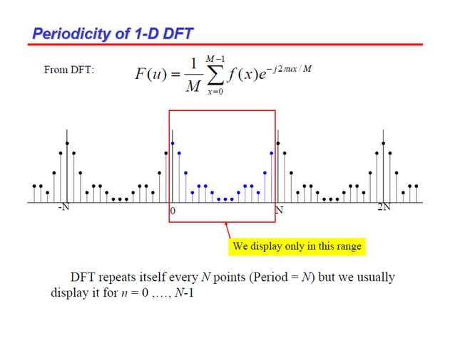 6.frequency domain image_processing
