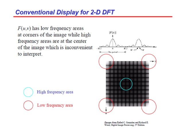 6.frequency domain image_processing