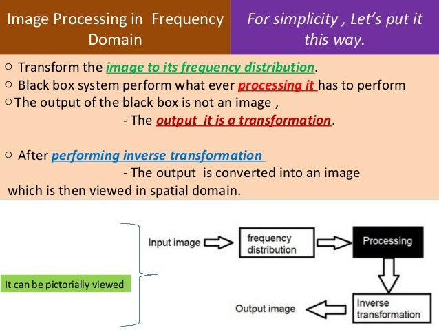 6.frequency domain image_processing