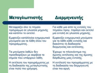 κεφάλαιο 6 | PPT