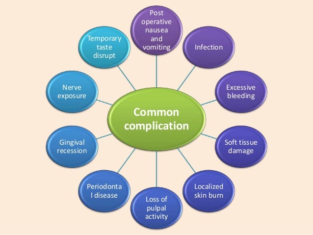 6.complication involved with orthognathic surgery ppt
