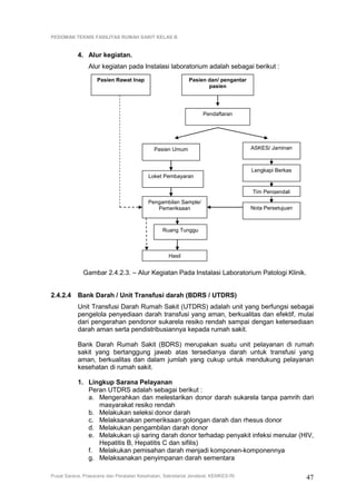 PEDOMAN TEKNIS SARANA DAN PRASARANA RUMAH SAKIT KELAS B | PDF