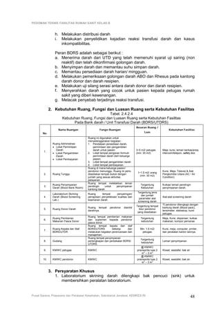 PEDOMAN TEKNIS SARANA DAN PRASARANA RUMAH SAKIT KELAS B | PDF