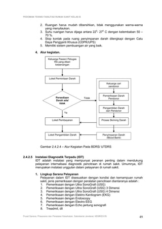 PEDOMAN TEKNIS SARANA DAN PRASARANA RUMAH SAKIT KELAS B | PDF