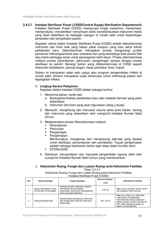 PEDOMAN TEKNIS SARANA DAN PRASARANA RUMAH SAKIT KELAS B | PDF