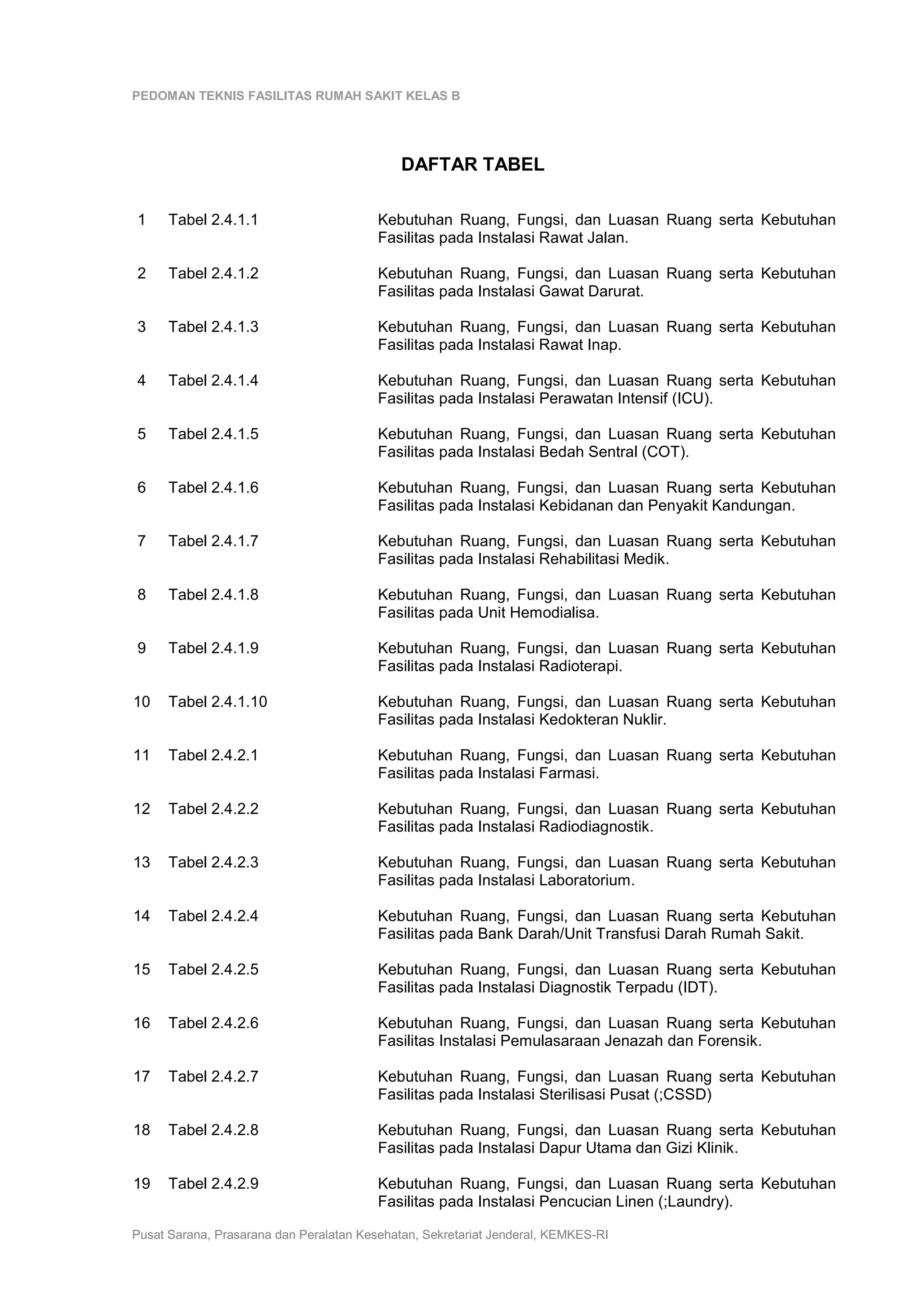 6. pedoman teknis sarpras rs kelas b | PDF