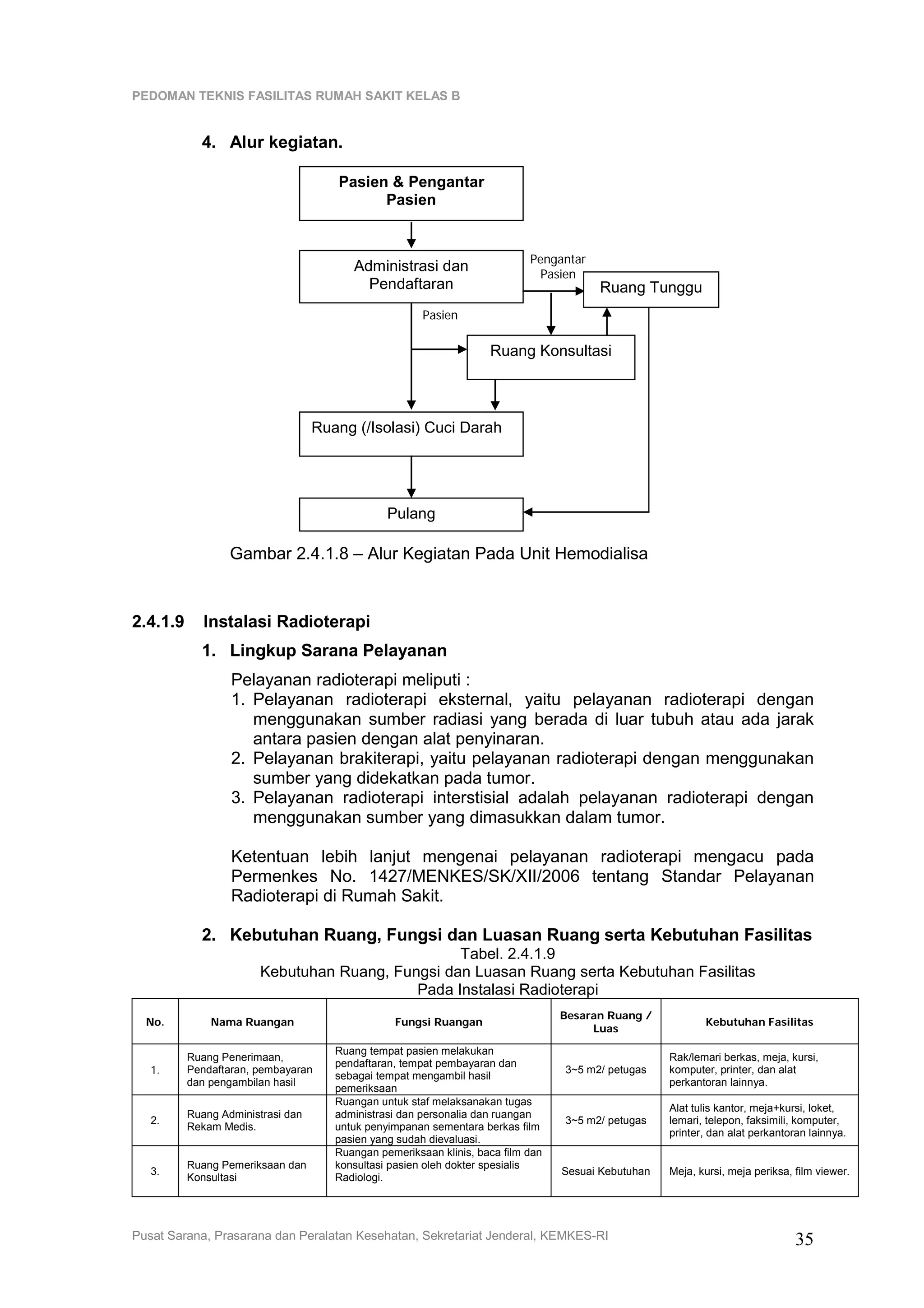 6. pedoman teknis sarpras rs kelas b | PDF