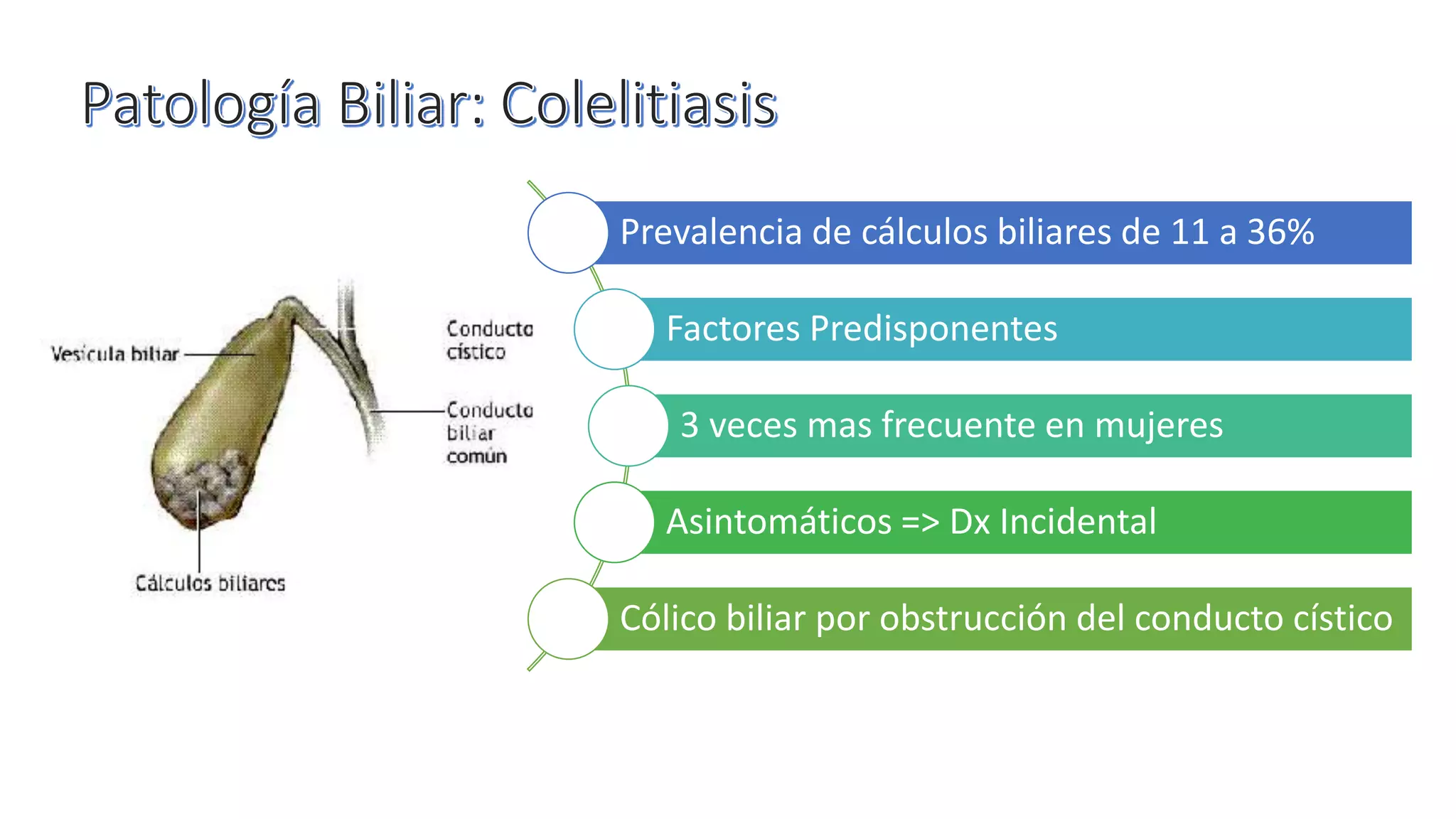 Patología quirúrgica biliar | PPTX
