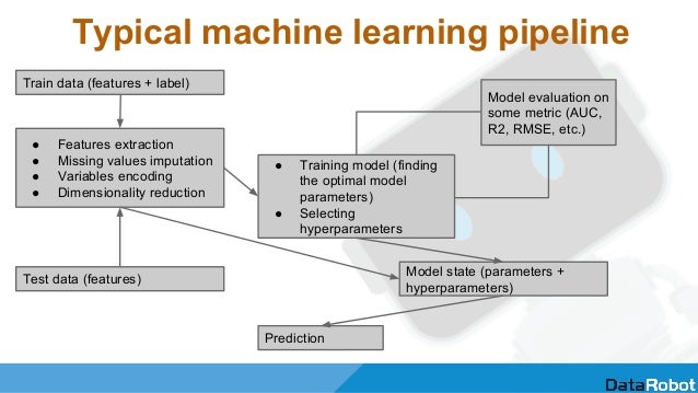 AI&BigData Lab.Руденко Петр. Automation and optimisation of machine l…