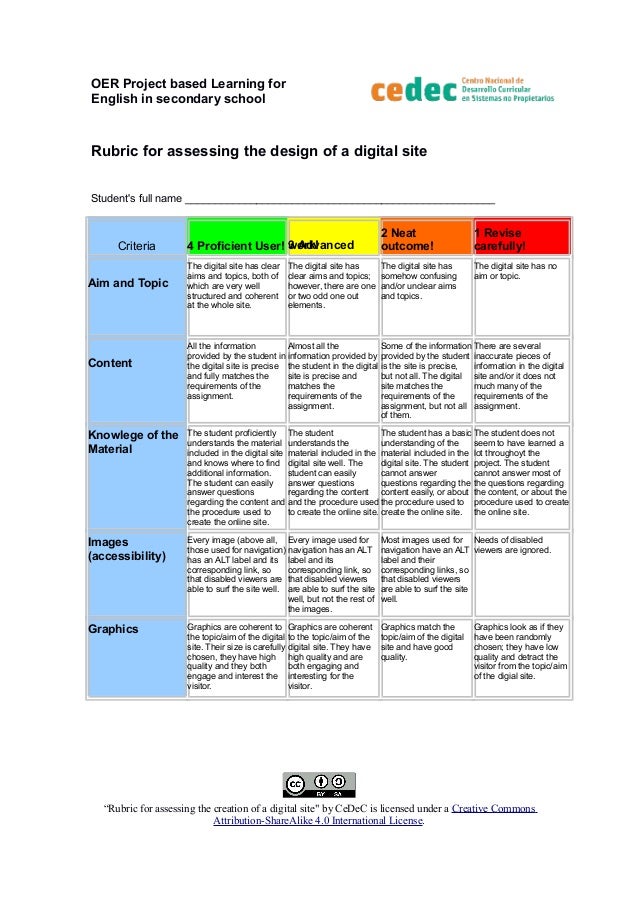 Rubric for assessing the design of a digital site