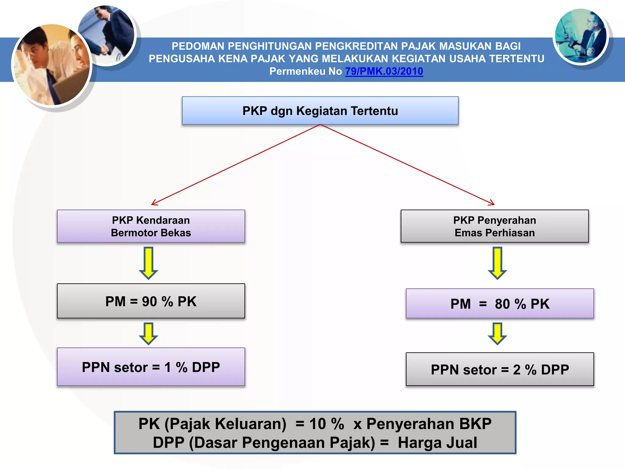 PPN pengkreditan pajak masukan | PPTX