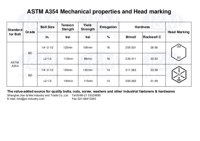 6. astm a354 mechanical properties and head marking