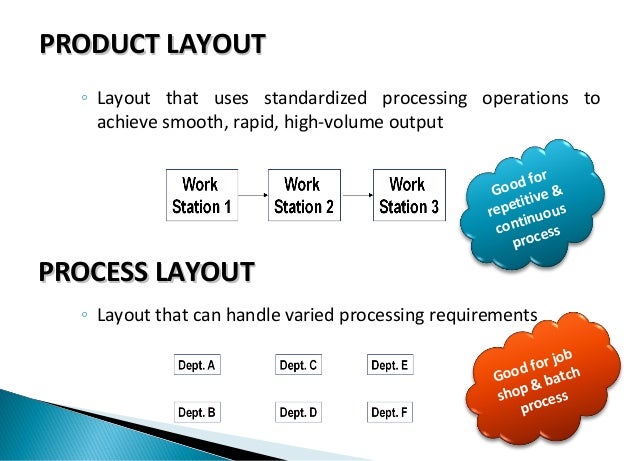 6. process selection and facility layout