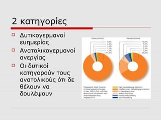 Κοινωνικές επιπτώσεις της πτώσης του τείχους του βερολίνου | PPT