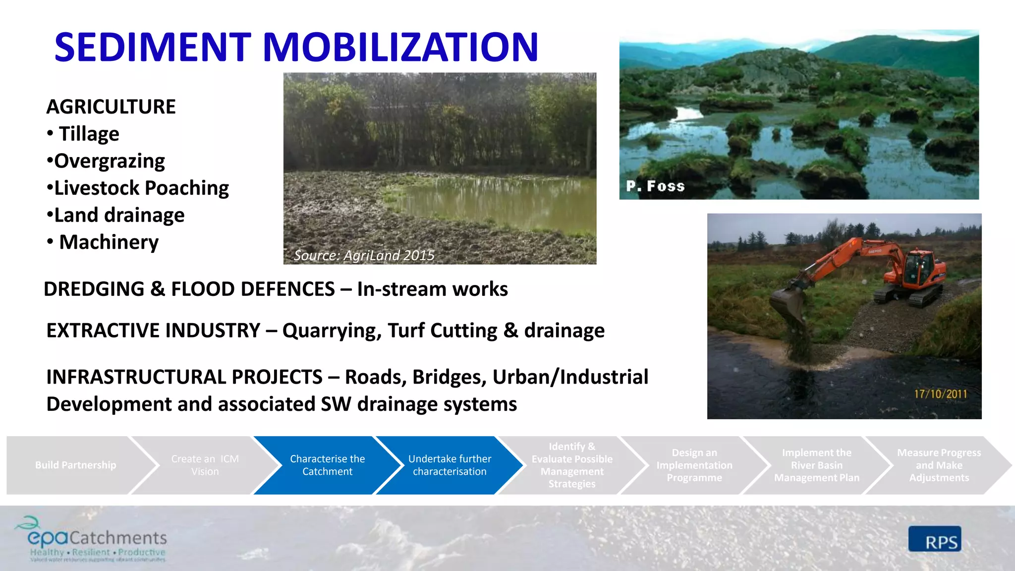 6. Water Quality | PDF