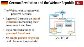 Weimar Germany - preparation and adoption of a new constitution | PPTX