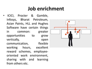 Job enrichment - Techniques for designing jobs - Manu Melwin Joy | PPTX