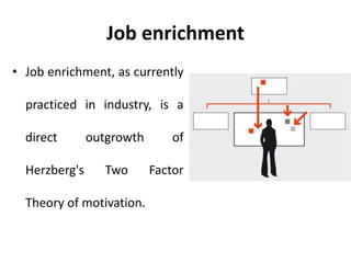 Job enrichment - Techniques for designing jobs - Manu Melwin Joy | PPTX