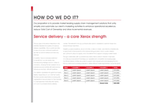 Xerox artwork skills and design tests | PDF