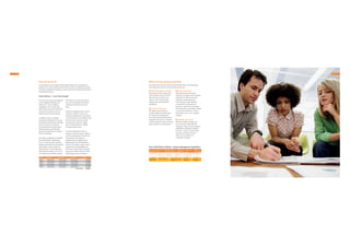 Xerox artwork skills and design tests | PDF