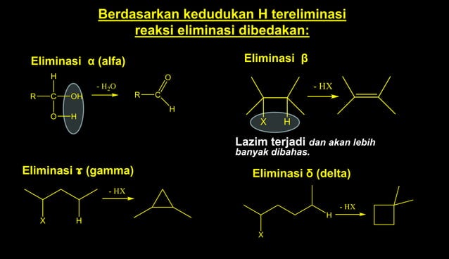 6. mekanisme reaksi eliminasi