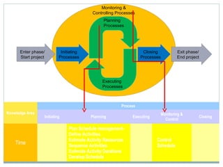 6.3 sequence activities | PPT