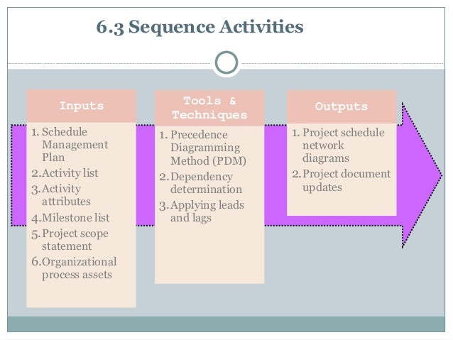 6 3 Sequence Activities 6-3-sequence-activities