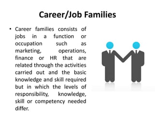 Career job families - compensation management - Manu Melwin Joy | PPTX
