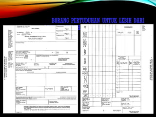 Kertas pertuduhan, fakta kes, saman dan waran tangkap | PPT