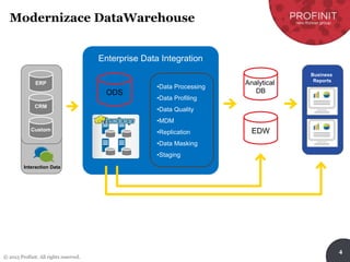Informatica Big Data Edition - Profinit - Jan Ulrych | PPT