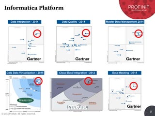 Informatica Big Data Edition - Profinit - Jan Ulrych | PPT